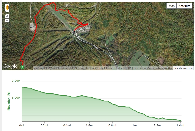 Sunday Course – MAXXIS Eastern States Cup